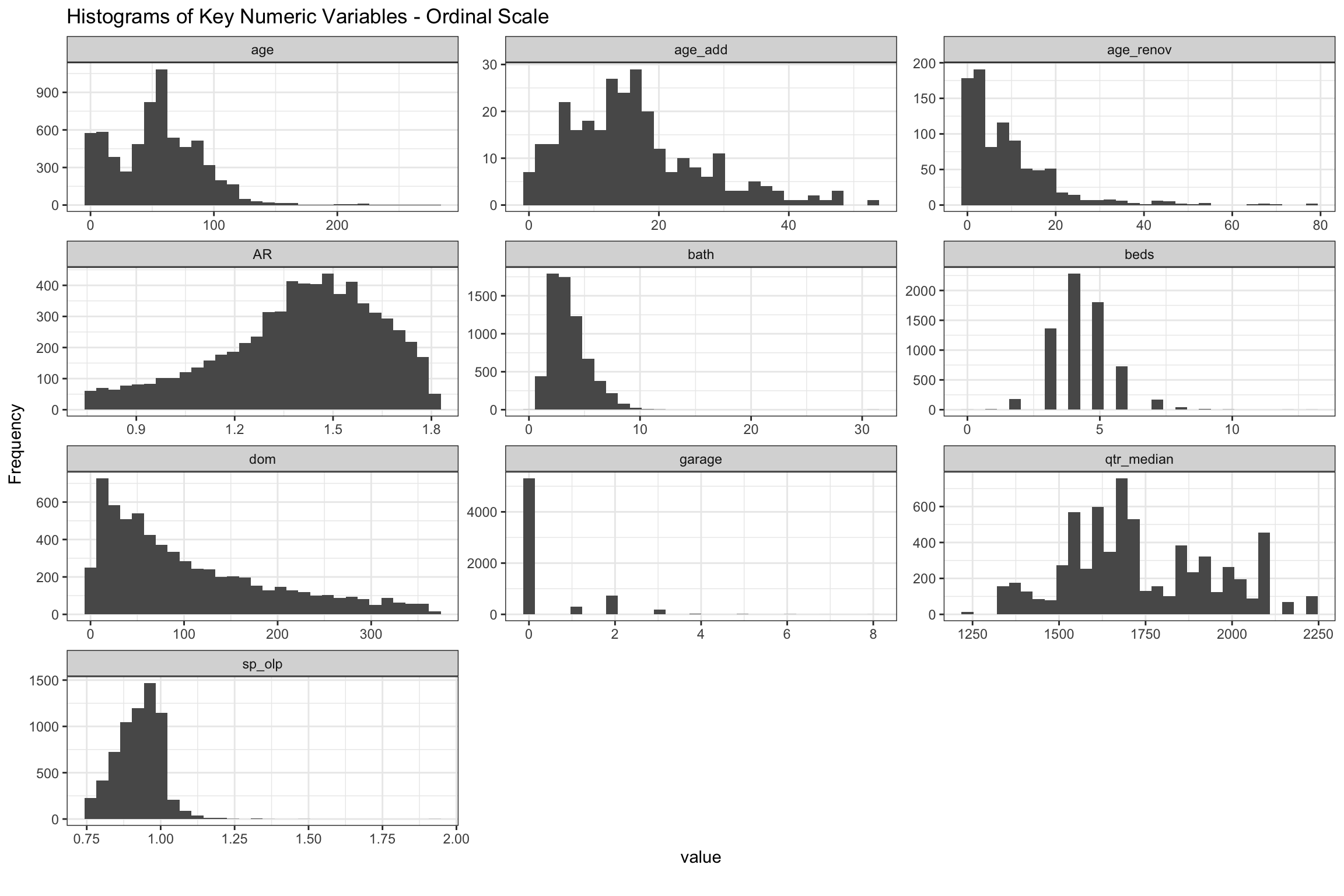 In Search of a Better Home Price Prediction in Greenwich, CT - Part 1 ...